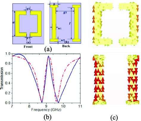 Eit Like Metamaterial Reported In 70 A The Configuration Of The
