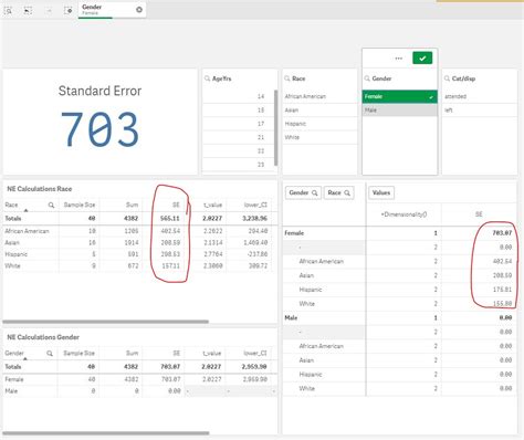 Solved De Normalizing A Dimension For Multiple Fields In Page 2