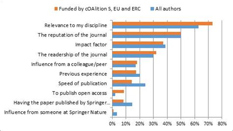 Chart Image Eurekalert Science News Releases