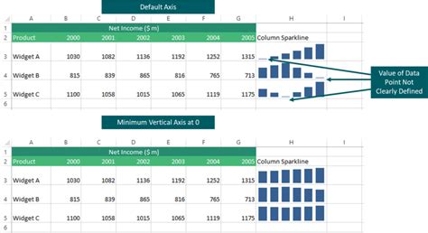 Spot Data Trends With Excel Sparklines Efinancialmodels