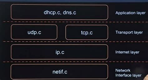 嵌入式TCP IP协议栈 LwIP CSDN博客