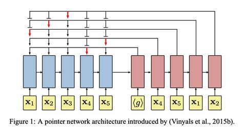 neural combinatorial optimization with reinforcement learning 2021