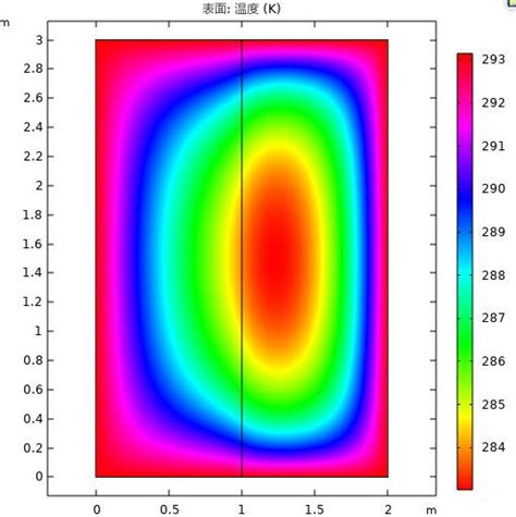 Calculation Settings Figure 2 Calculation Results Download Scientific Diagram