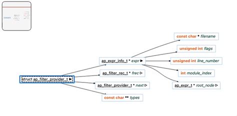 a journey through time and code scitools blog