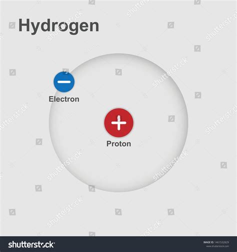 Nucleus Atom Hydrogen Stock Vector Royalty Free 1461532829 Shutterstock