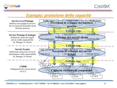 Il Sistema Informativo Del Sistema Informativo Cmdbuild Day 15 Aprile 2010 Pdf