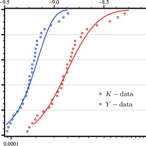 Cumulative Distribution Functions Of Measured Symbols K Blue And