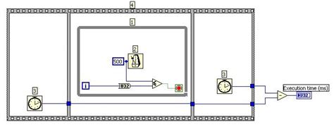 1 Example Of A LabView Program Download Scientific Diagram