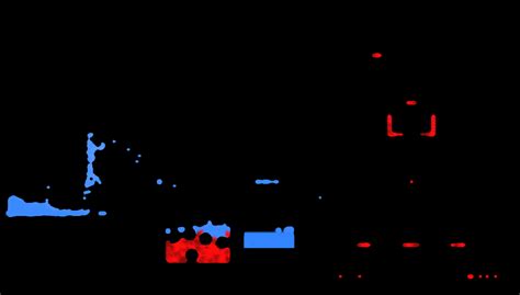 Fluid Rendering With Box2d General And Gameplay Programming Tutorials