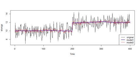 Intervention Analysis