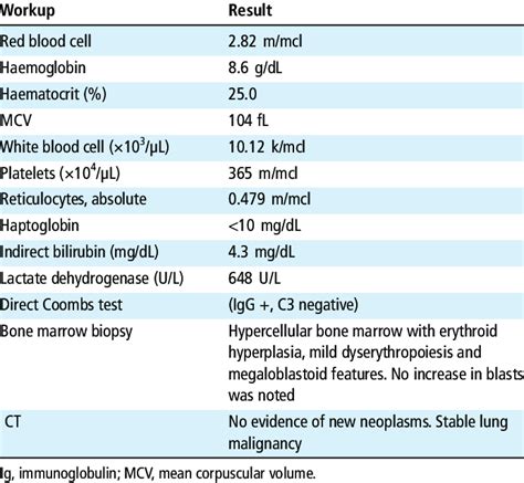 Lab Workup For Hemolytic Anemia At Tina Kemp Blog