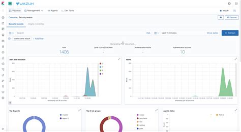 Reporting In Security Events Error · Issue 2120 · Wazuhwazuh
