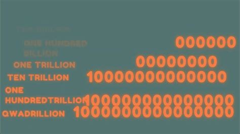 Numbers Adding Zeros From 1 To Decillion Youtube