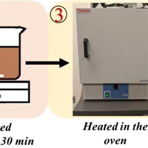 Schematic Psa Preparation In Experimental Design Download Scientific Diagram
