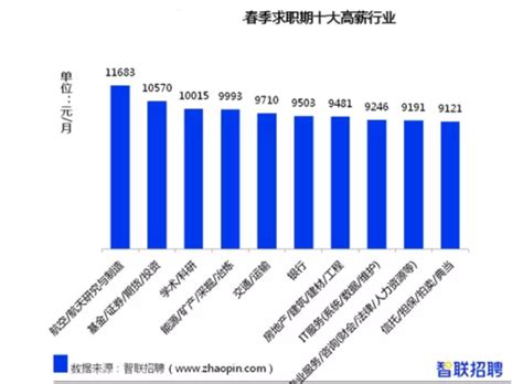 1200万人才需求！未来五年，会计就业前景及趋势分析 哔哩哔哩