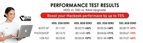 Apple Macbook Upgrade Singapore Osx Ssd Ram Upgrade