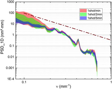 Analysis Of Mid Spatial Frequency Wavefront Distortions From A Liquid Cooled Flash Lamp Pumped