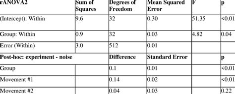 Statistical Analysis Of Hierarchal Clustering Between Emg And Ia Download Scientific Diagram