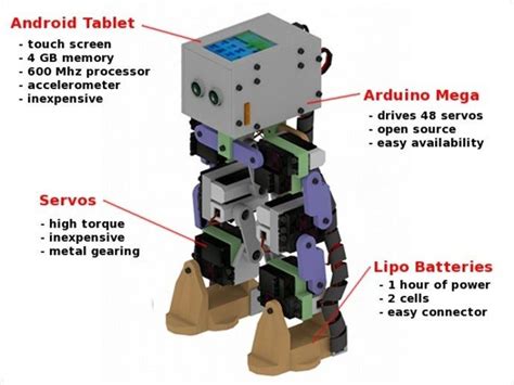 rofi bipedal robot by jdow robot electronics projects robot design