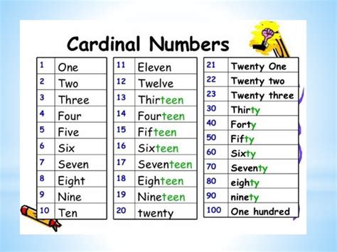 Презентація теми Числа в англійській мові