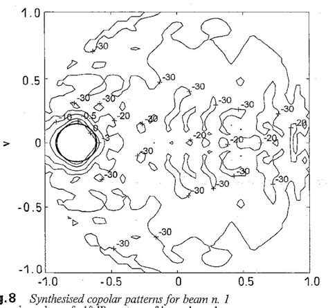 Figure 8 Power Synthesis Of Reconfigurable Conformal