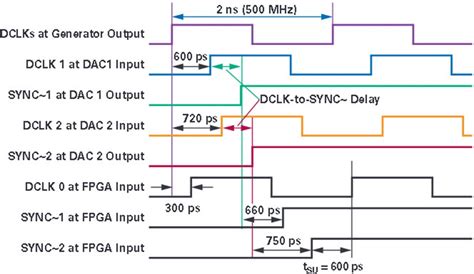 jesd204b subclasses—part 2 subclass 1 vs subclass 2 system considerations analog devices