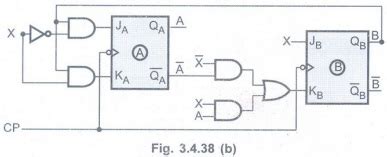 Design Of Clocked Sequential Circuits Analysis Design Of Clocked Sequential Circuits