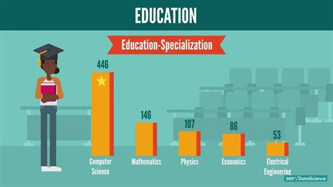 What Are The Best Python Jobs To Pursue In 2023 365 Data Science