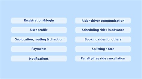 How Much Does It Cost To Build An App Like Uber Full Breakdown Guide
