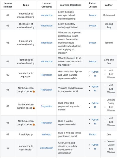 fatih c akyon on linkedin excellent source from microsoft if you are