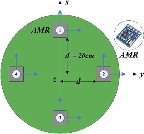 magnetic gradient full tensor sensor array download scientific diagram