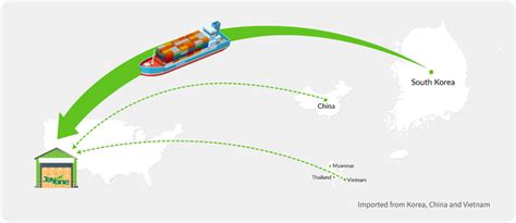 Jayone Foods Imports All Products Via C Tpa