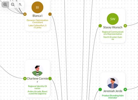 Build Interactive Organization Charts With Treespider Javascript