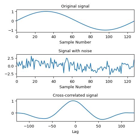 Scipy Signal Correlate SciPy V1 9 0 Manual