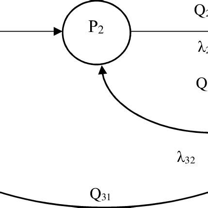 State And Transition Graph Download Scientific Diagram