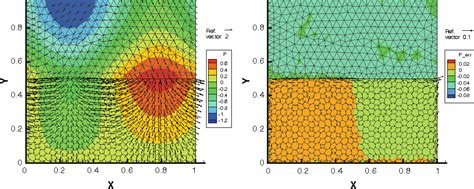 Figure 1 From Numerische Mathematik Discontinuous Galerkin And Mimetic