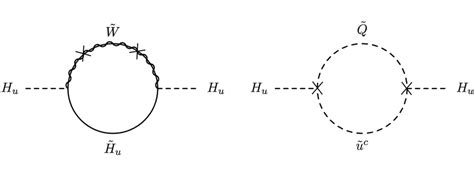 The One Loop Diagrams That Result In Difference In δm 2 Hu And δm 2 H U