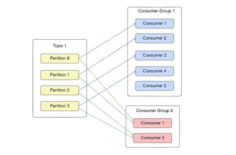 Shivam Bhadani On Linkedin Fullstackdeveloper Backend Internship Job