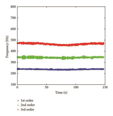 Identified Result Of Nic Algorithm A Without The Validation
