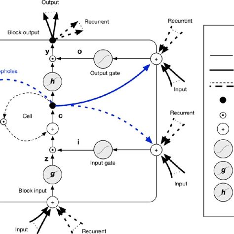 System Architecture Download Scientific Diagram