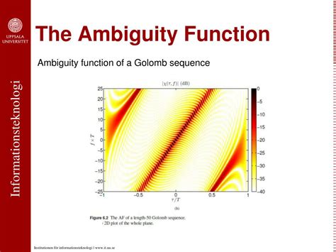 Ppt Stopband Constraint Case And The Ambiguity Function Powerpoint