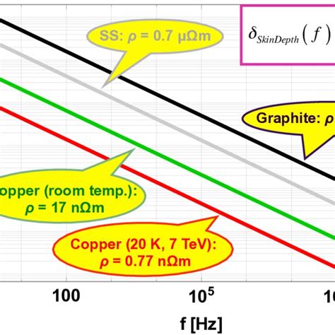 The Numerous Collimators Of The Lhc Whose Distance To The Beam Is Of Download Scientific