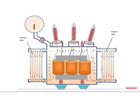 Method Of Cooling Transformer By Aditya Bindal Pptx