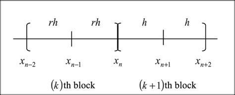 two point block method download scientific diagram