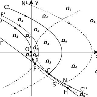 Case K Download Scientific Diagram