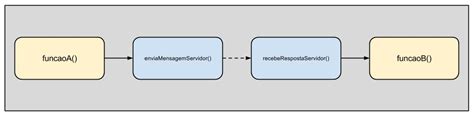 Compartilhando Sessão Entre Aplicações Net Web Em Domínios Diferentes