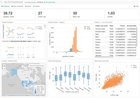 Accessing Sqlite With Rsqlite And Querying With Dplyr In R Script By