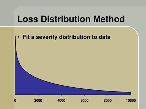 Ppt Practical Glm Modeling Of Deductibles Powerpoint Presentation