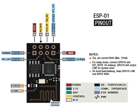 Esp01 I Micropython Arduino Dla Strasznych Lamerów