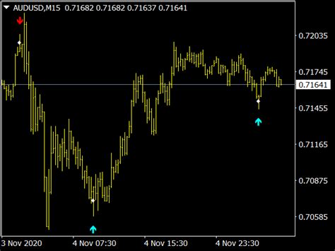 Pinbar Detector ⋆ Top Mt4 Indicators {mq4 And Ex4} ⋆ Best Metatrader